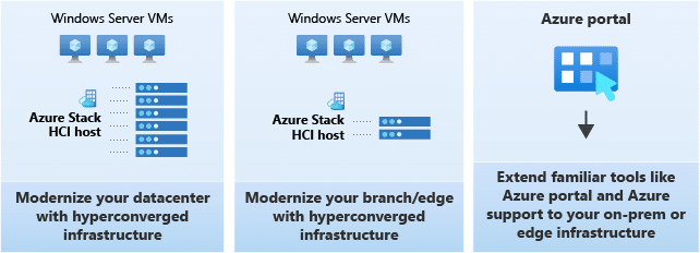 Azure Stack HCI & Windows Server: Key Differences Explored
