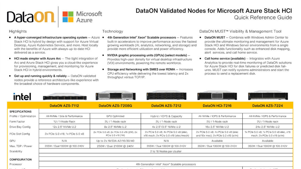 DataON HCI-7112 validated nodes for Azure Local DataON HCI-7112 validated nodes for Azure Local