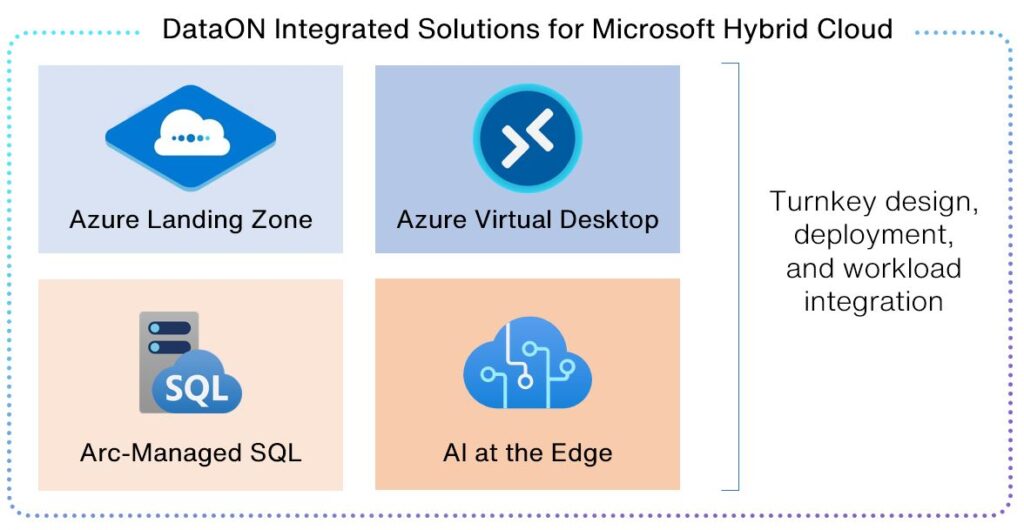 DataON - Azure Local