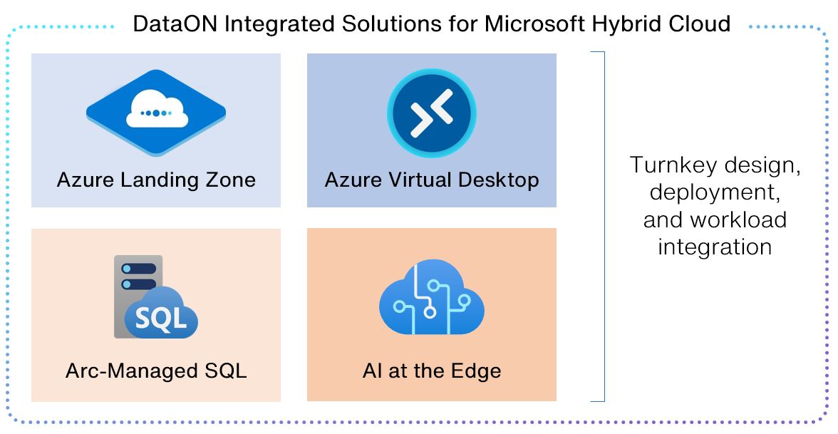 DataON - Azure Local