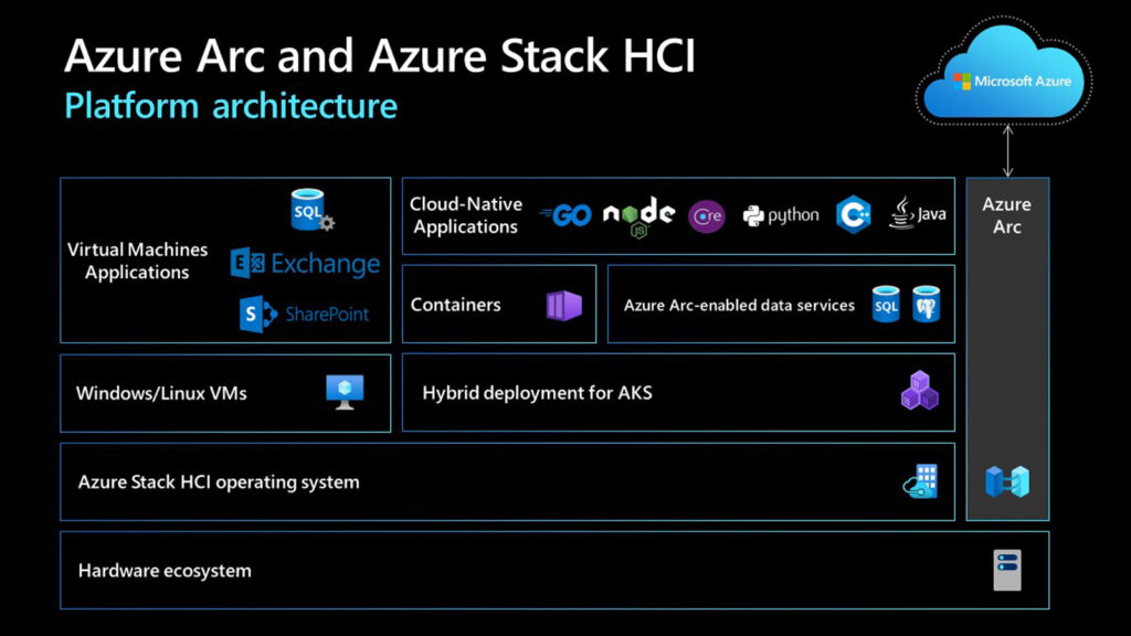 Microsoft Azure Arc - DataON for Azure Local