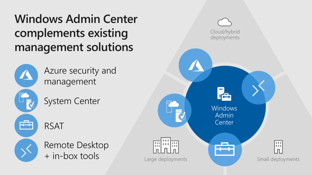 Microsoft Windows Admin Center - DataON for Azure Local