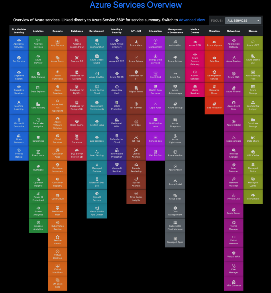 Easily Deploy SQL Managed Instance On-Premises with Azure Arc | DataON