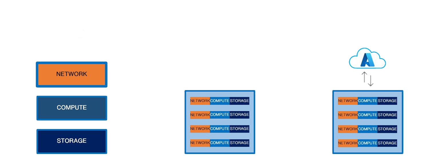 DataON - Azure Local