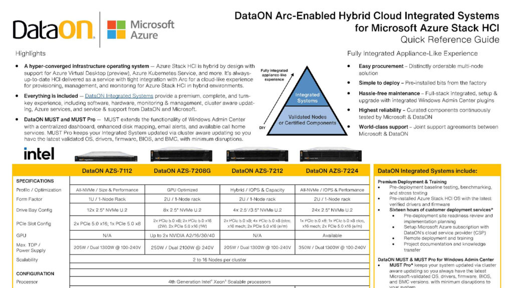 DataON AZS Integrated Systems for Azure Local (Azure Stack HCI)