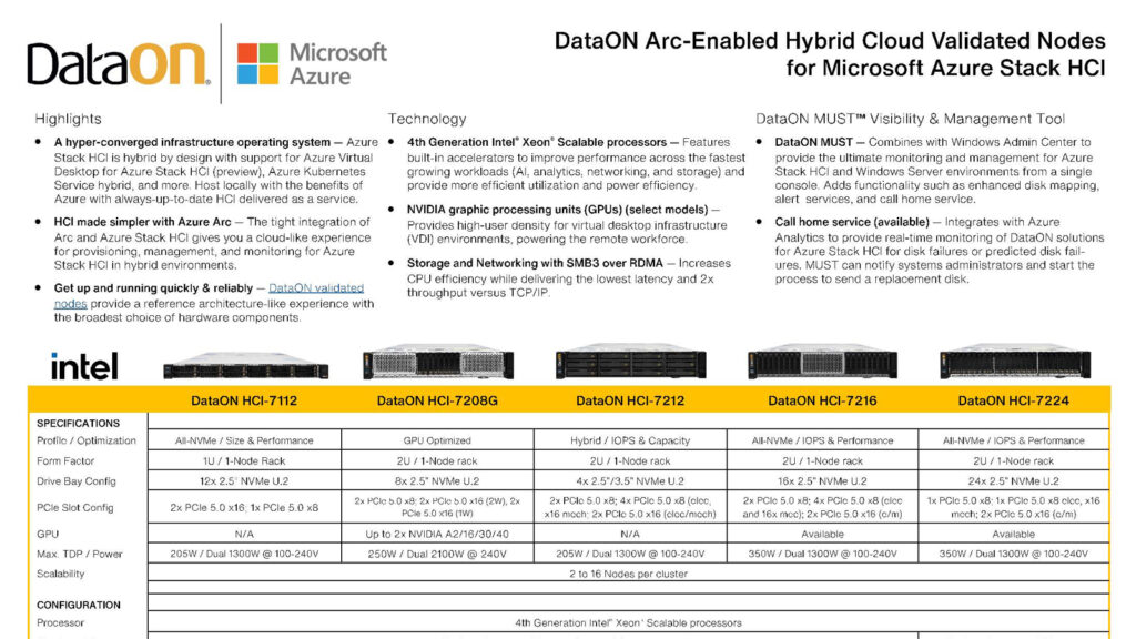 DataON AZS Integrated Systems for Azure Local (Azure Stack HCI)